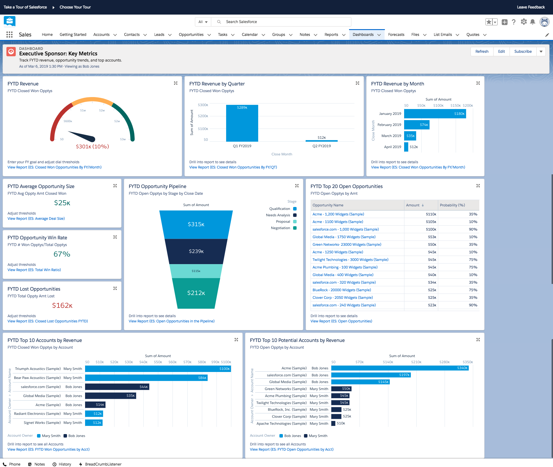 Benefits Of Salesforce Sales Cloud Integration For Business Benefits Of Salesforce Sales Cloud Integration For Business