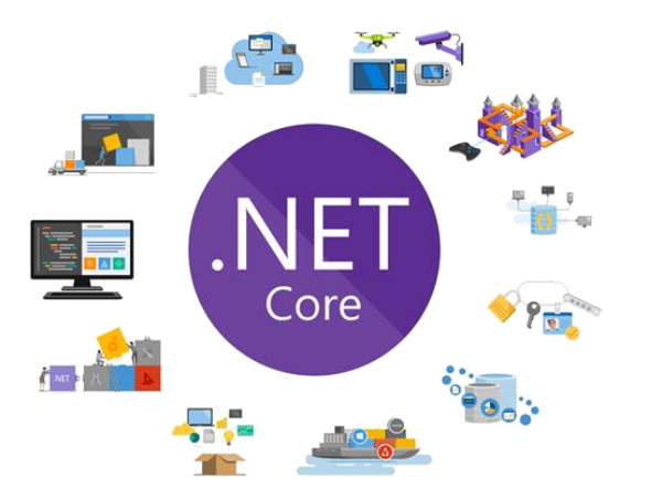 Microsoft.NET Framework, Core, ASP.Net, C & Visual Studio