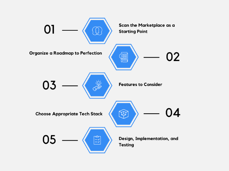 Develop Employee Scheduling Mobile App like HotSchedules
