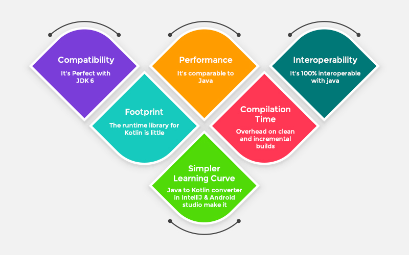 Java vs Kotlin, Which is Better for Android App Development?