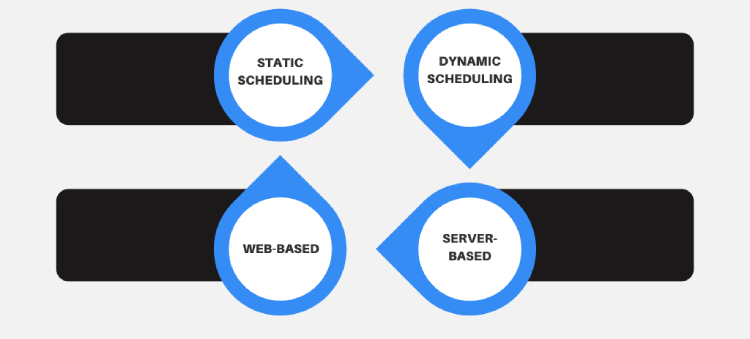 Develop Employee Scheduling Mobile App like HotSchedules