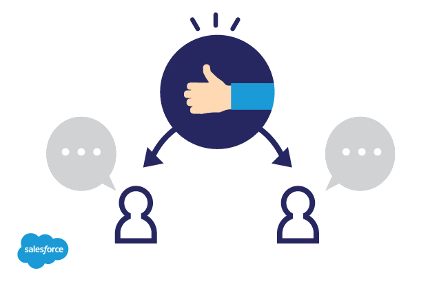 How Salesforce Commerce Cloud can help eCommerce Businesses?