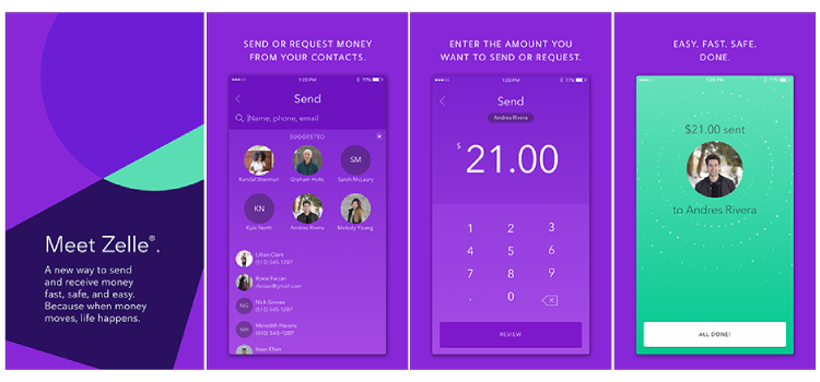 How Does Zelle App Work & Make Money? Business Model