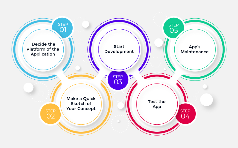 How To Develop a Peer-to-peer Payment App like Cash App?