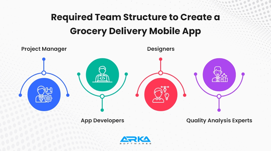 How to Develop Online Grocery Delivery App - Complete Guide