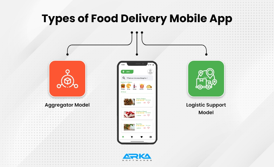 How to Develop a Food Delivery Mobile App: Features & Cost