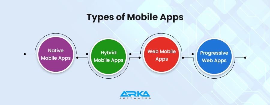 Mobile App Development Benefits for Popular Industries