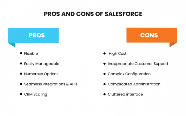 AWS & Salesforce- Which is the Best Cloud Service Provider?