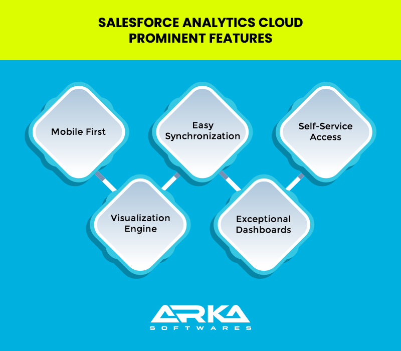 Salesforce Analytics Cloud - Features and Benefits