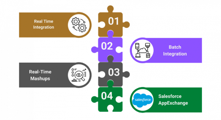 Complete Guide to Salesforce Integration with 3rd Party Apps