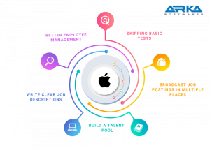 How to Find and Hire iOS Developers?