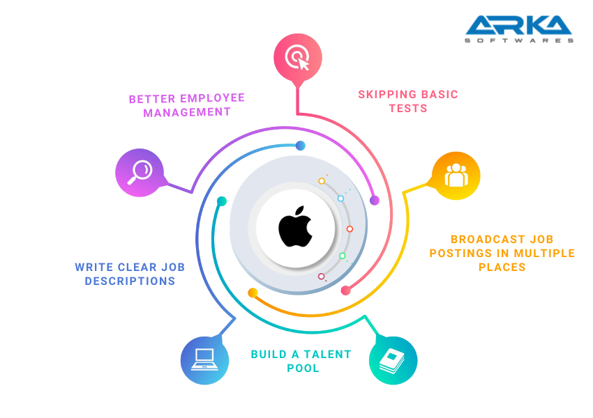 How to Find and Hire iOS Developers?