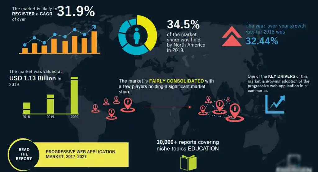 Complete Guide on Web Application Architecture in 2025