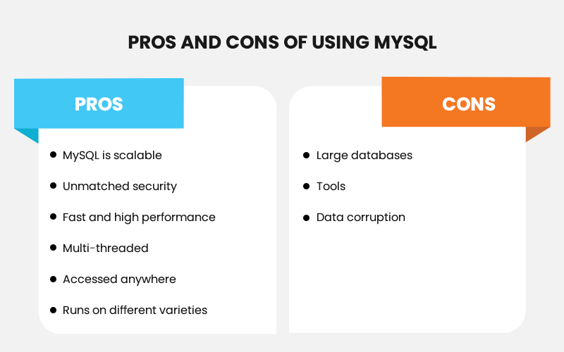 Sql Vs Mysql Top Differences Programmers Should Know In 2022