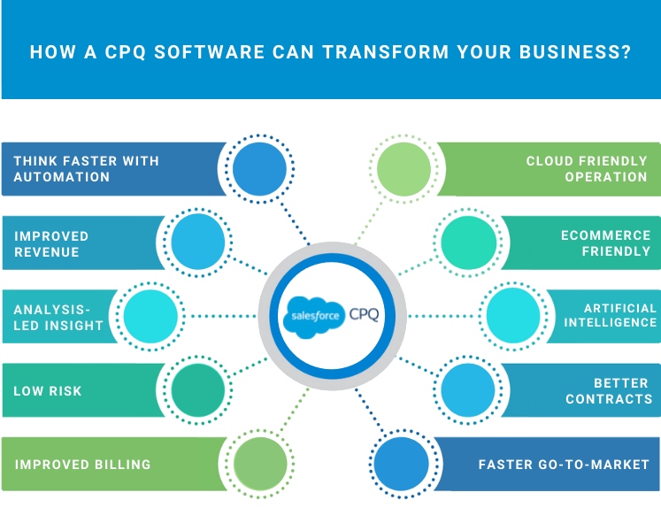 Best 15 CPQ Software for Startups in 2024 | Arka Softwares