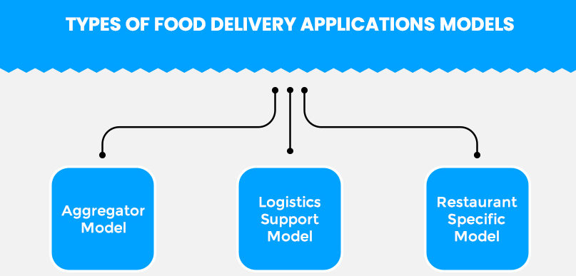 How to Develop Food Delivery App like DoorDash?