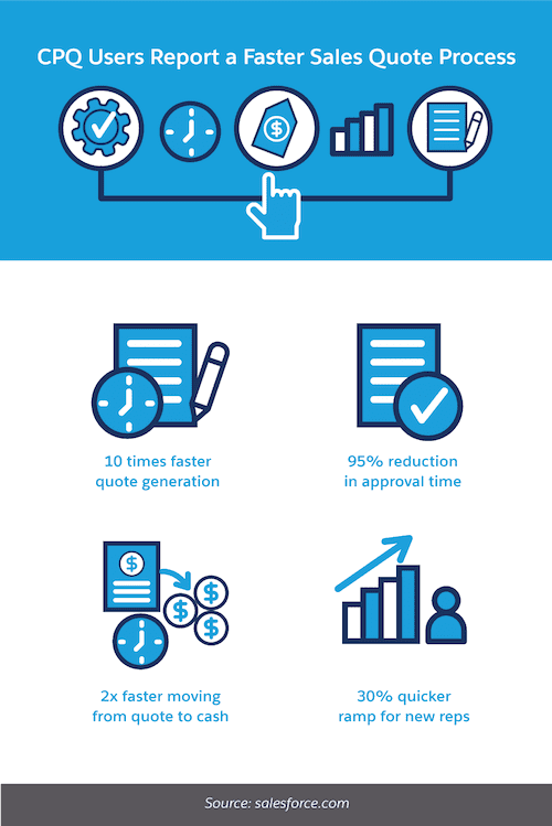 Best 15 CPQ Software for Startups in 2023 | Arka Softwares
