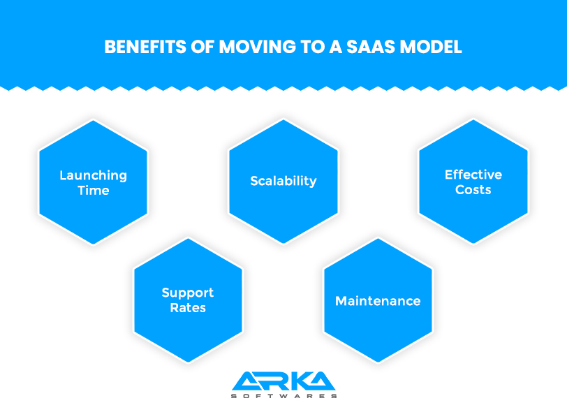 What is SaaS? Is It Suitable For Your Organization