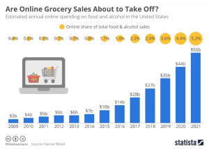 Instacart Business Model- Insights and How Grocery App Work?