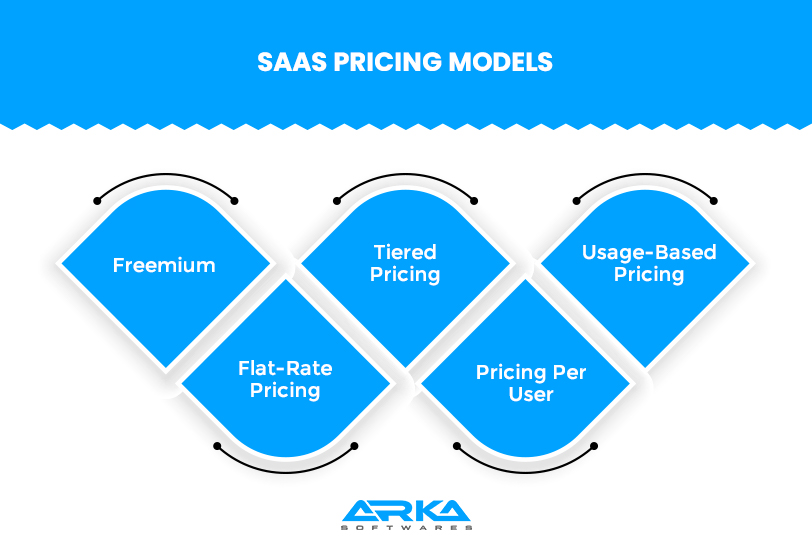 What is SaaS? Is It Suitable For Your Organization