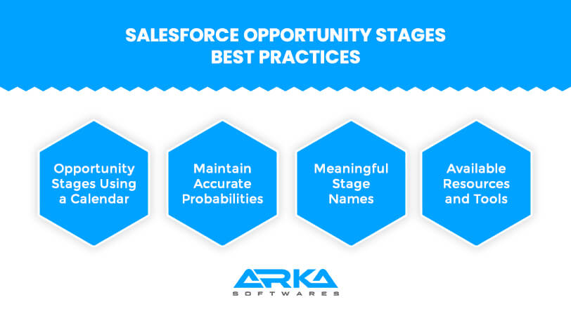 Salesforce Opportunity Stages: Everything You Need To Know