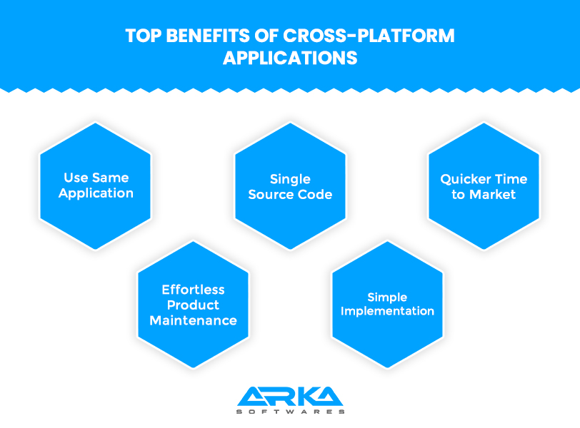 Why do Enterprises Prefer .Net Core to Develop Web Apps?