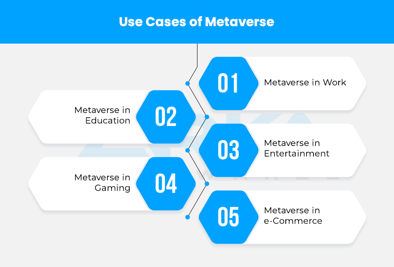 What is Metaverse? A Candid Talk on a Virtual World