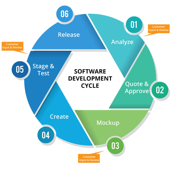 Library Management System App Development Cost and Features