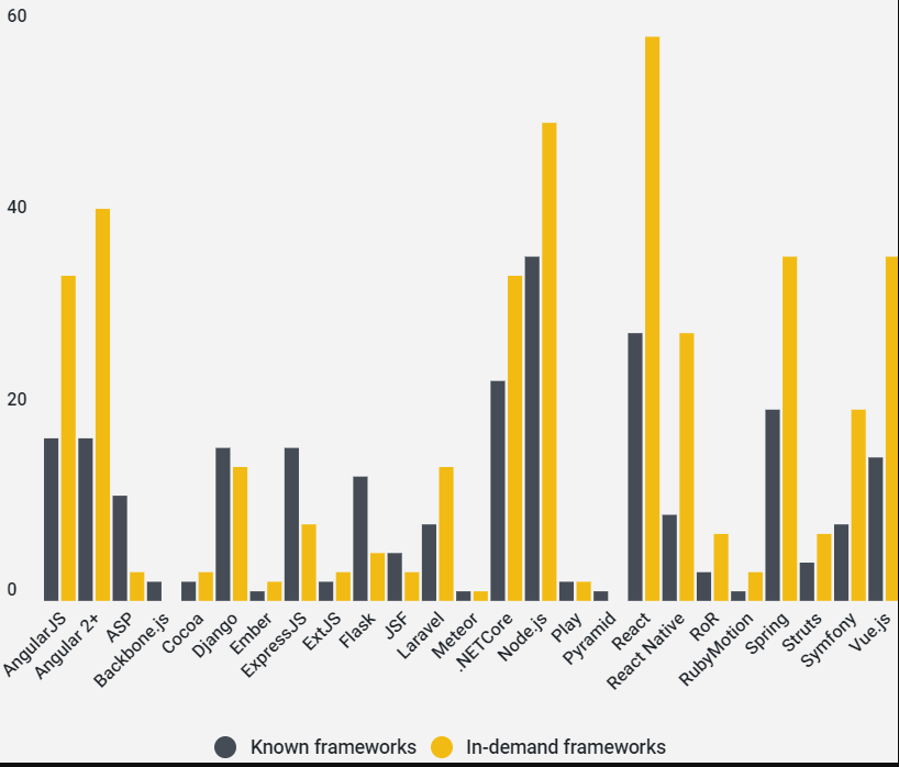 Why do Enterprises Prefer .Net Core to Develop Web Apps?