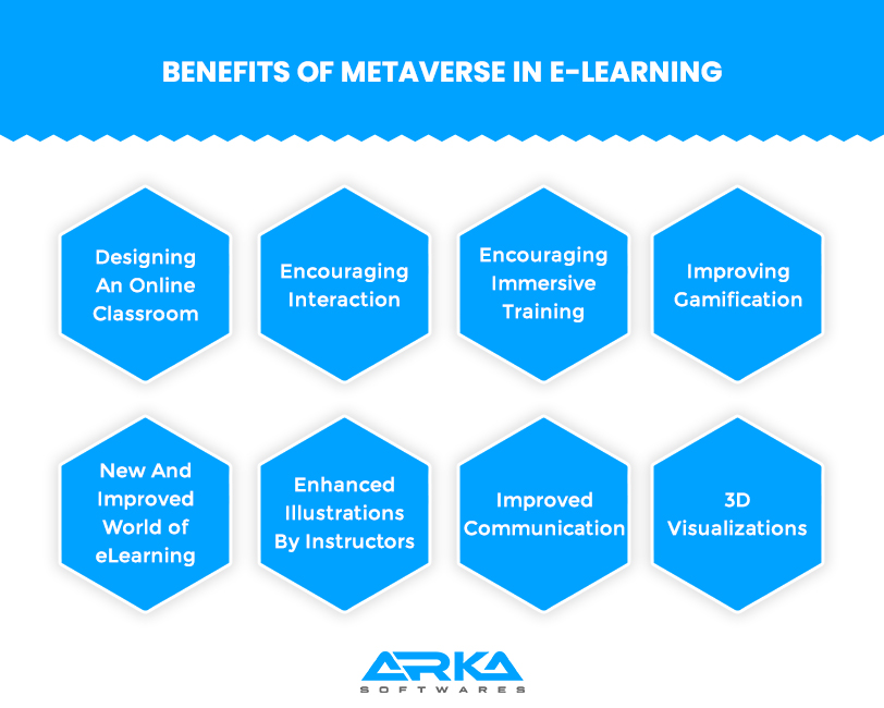 How is Metaverse Transforming the eLearning Industry?