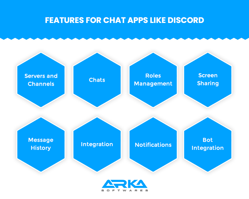 How to Develop Voice Chat App like Discord? Cost & Features