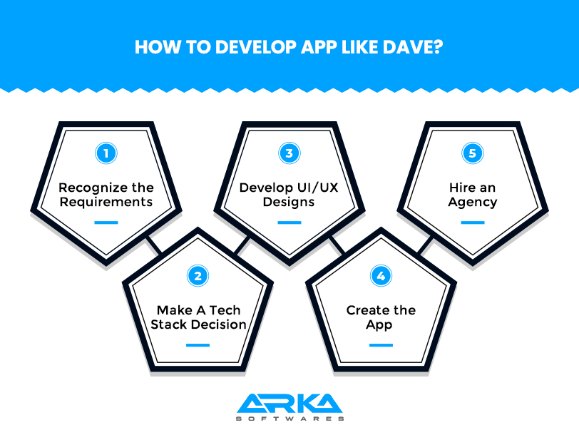 How to Develop a Cash Advance App Like Dave?