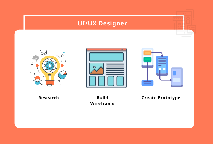 Web Development Team Structure: Roles and Responsibilities