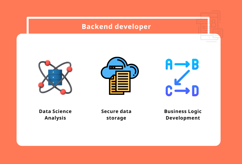 Web Development Team Structure: Roles and Responsibilities