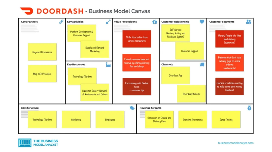 Doordash Business Model Explained and Revenue Sources