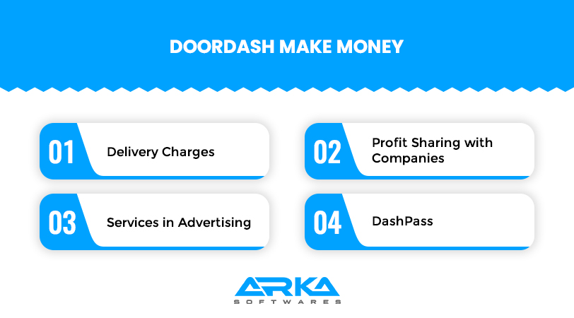 Doordash Business Model Explained and Revenue Sources