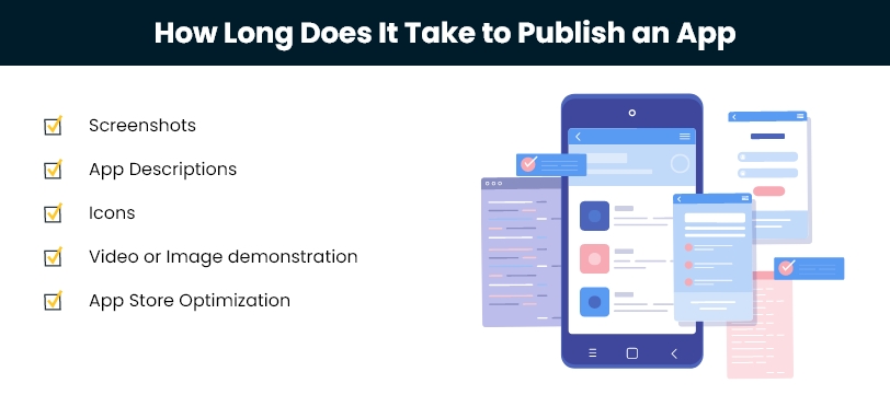 How Long does It take to Develop a Mobile App?