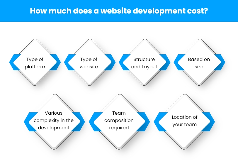 Website Development Cost From Scratch: Complete Guide
