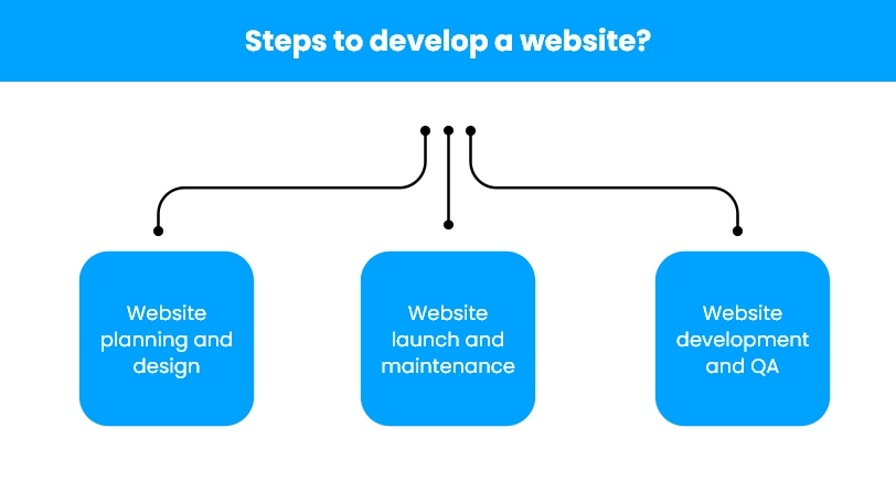 Website Development Cost From Scratch: Complete Guide
