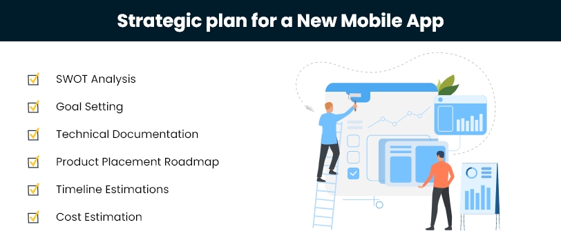 How Long does It take to Develop a Mobile App?