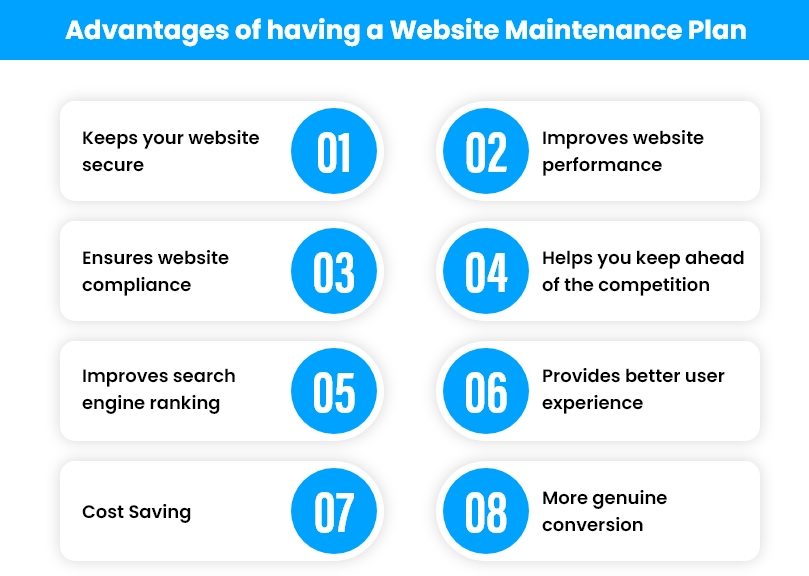 Website Maintenance Company | Keep Your Site Up and Running