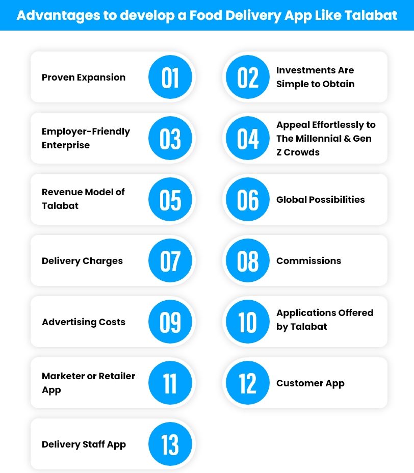 How To Develop A Food Delivery App Like Talabat in Dubai