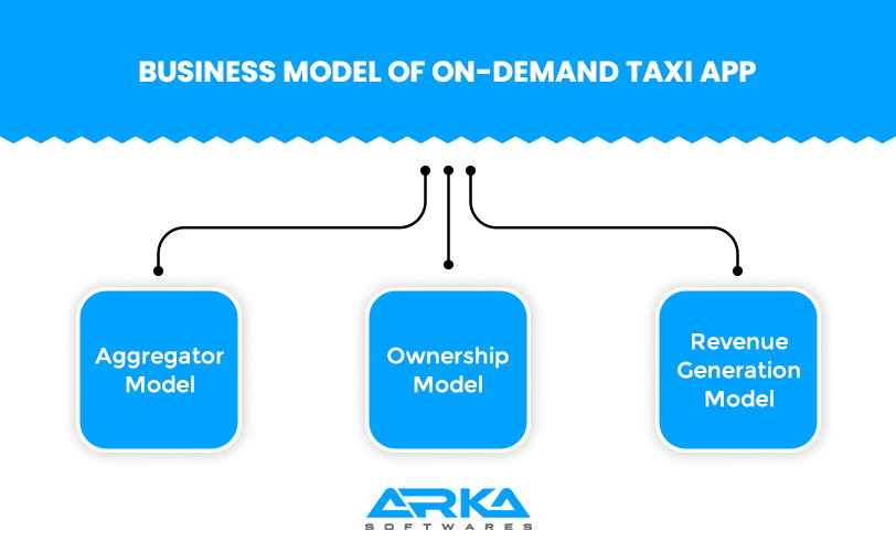 How to Develop a Taxi App Like Careem in UAE?
