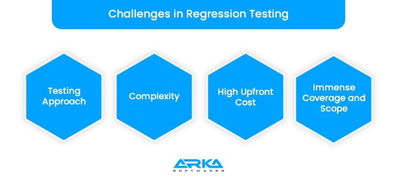 What is Regression Testing? Methods, Test Cases & Tools