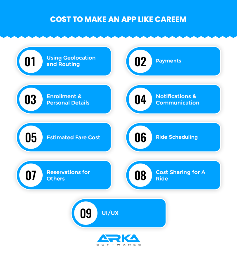 How to Develop a Taxi App Like Careem in UAE?