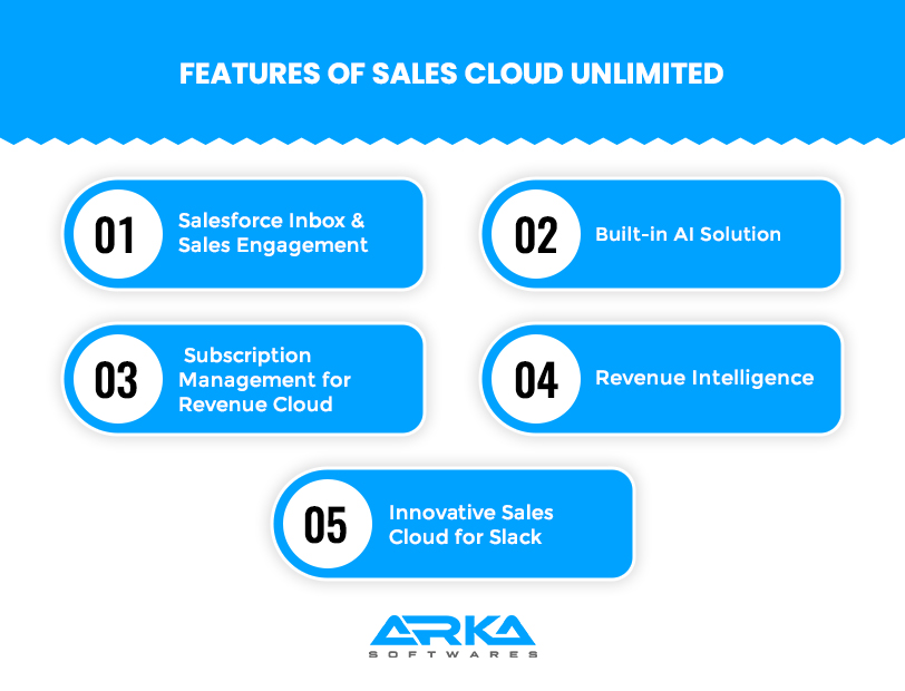 A Comprehensive Guide To Salesforce Sales Cloud Unlimited