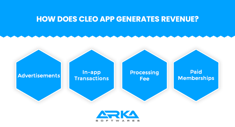 How to Develop a Money Management App like Cleo?