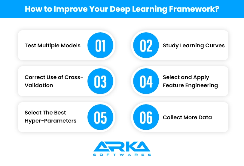 The Ultimate Guide to Deep Learning Frameworks