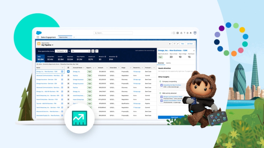 A Comprehensive Guide to Salesforce Sales Cloud Unlimited