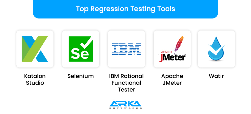What is Regression Testing? Methods, Test Cases & Tools